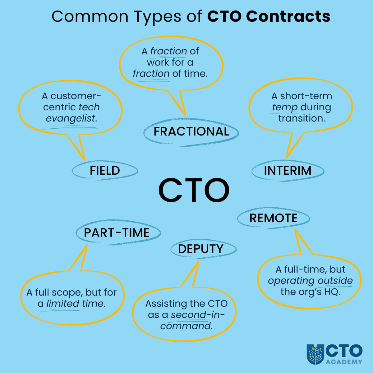 6 Most Common Types of CTO Roles (Contracts) - CTO Academy