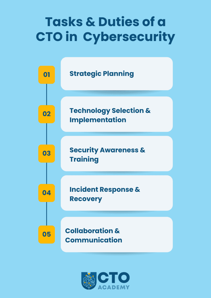 CTO's Role in Cybersecurity: Complete Guide - CTO Academy
