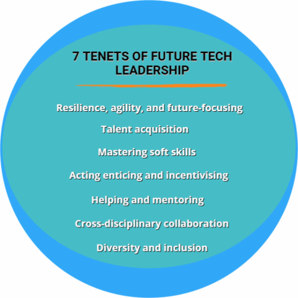 What is the Future of Leadership in the Technology Sector? - CTO Academy