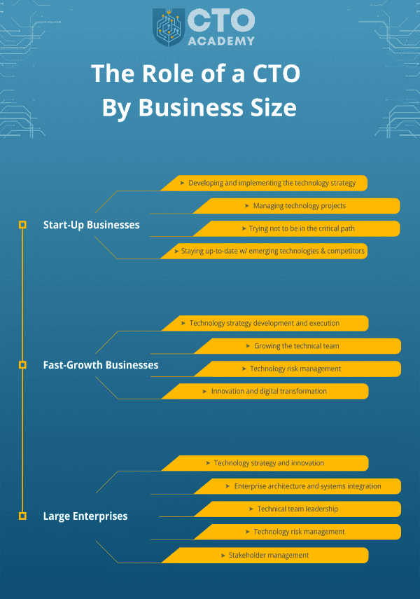 Role of a Chief Technology Officer in Different Business Sizes - CTO ...