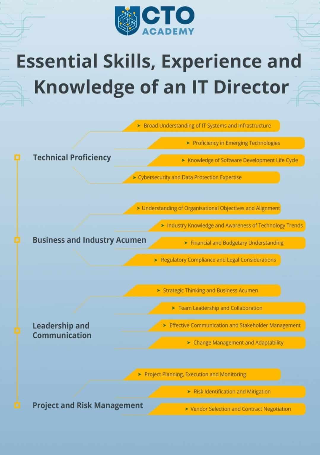 The Path to Becoming an Exceptional IT Director: A Comprehensive Guide ...