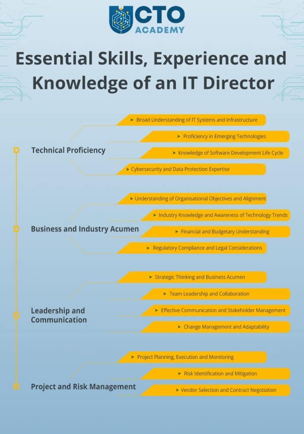 The Path to Becoming an Exceptional IT Director: A Comprehensive Guide ...