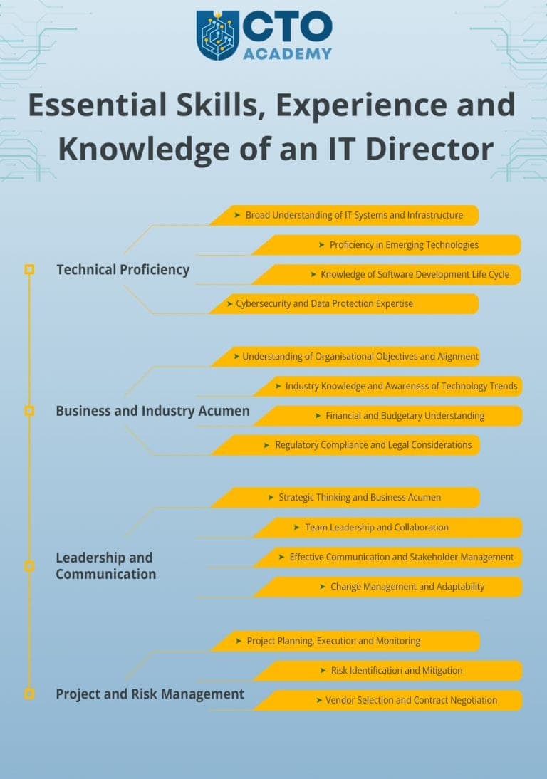 The Path to Becoming an Exceptional IT Director: A Comprehensive Guide ...