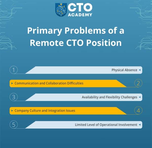 Practical Solutions to Common Challenges of a Remote CTO Position - CTO Academy
