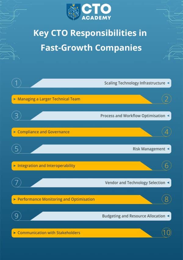 CTO Responsibilities in Start-Ups and Fast-Growth Businesses - CTO Academy