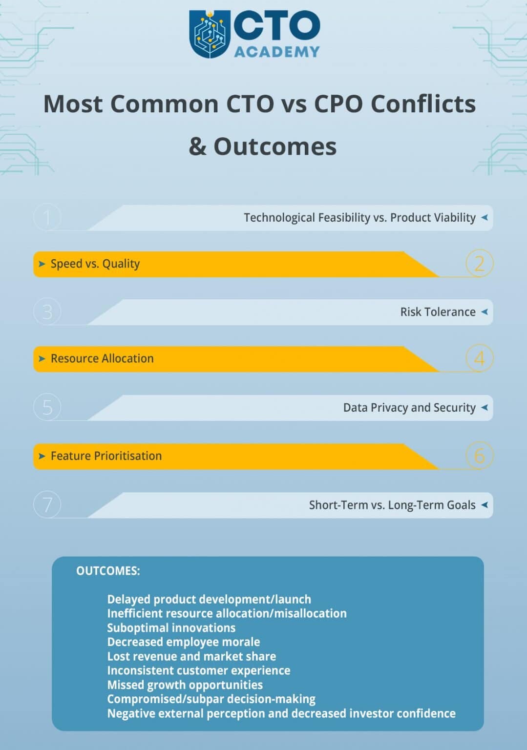 CTO vs CPO: Differences, Friction and Transformative Collaboration ...