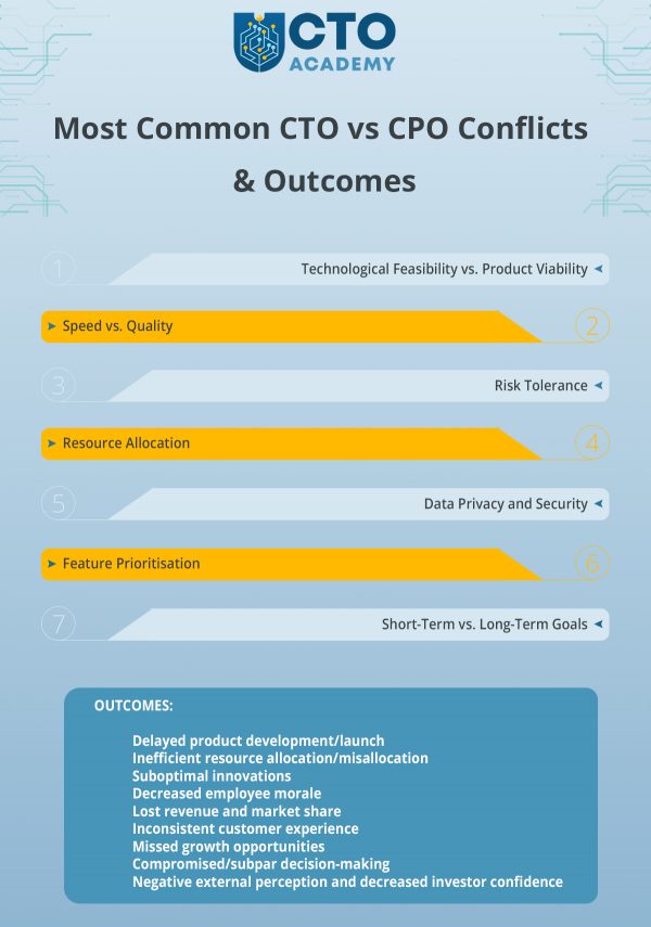 CTO vs CPO: Differences, Friction and Transformative Collaboration ...