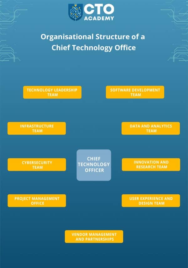 Building an Effective Chief Technology Office on Different Business ...