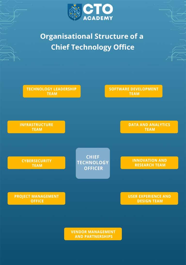 Building an Effective Chief Technology Office on Different Business ...