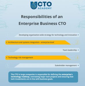 CTO Job Description with Responsibilities, Qualifications and Salary ...