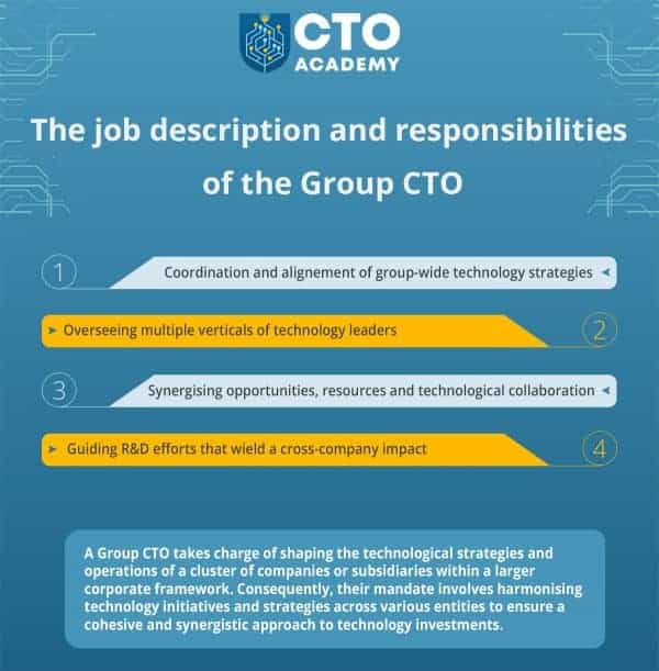 CTO Job Description with Responsibilities, Qualifications and Salary Breakdown - CTO Academy