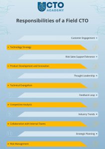 Field CTO Job Description w/ Salary Breakdown & Career Prospects - CTO ...
