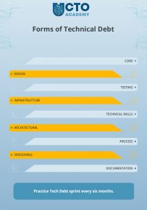What’s All the Fuss About Tech Debt? - CTO Academy