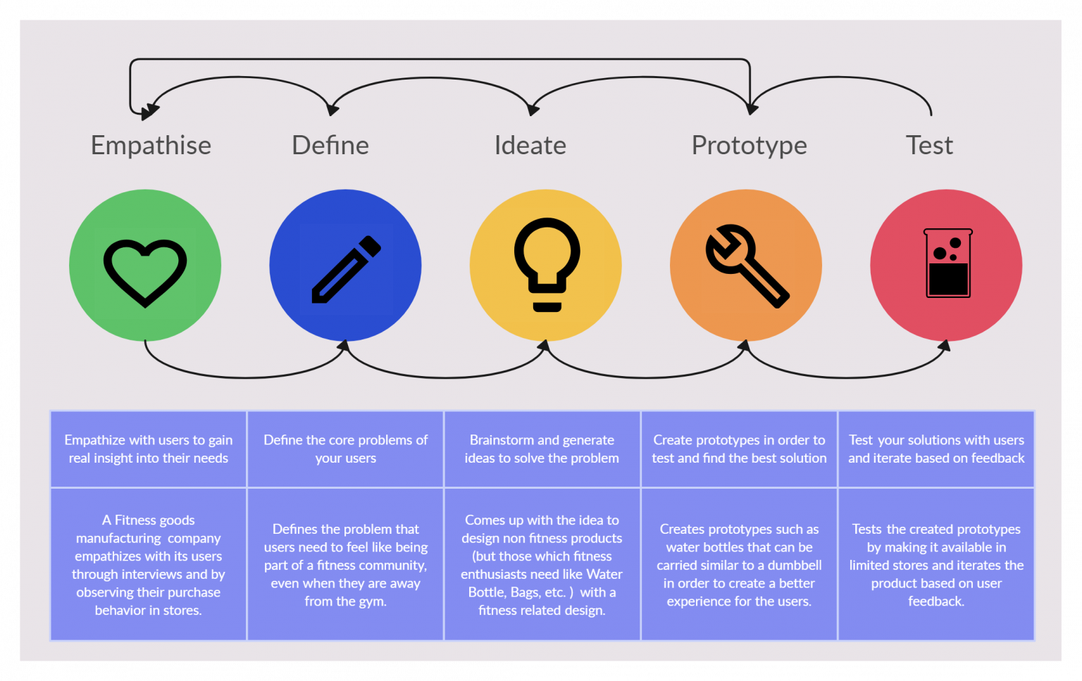 Why and How to Switch to Design Thinking Leadership Model - CTO Academy Why and How to Switch to Design Thinking Leadership Model - CTO Academy