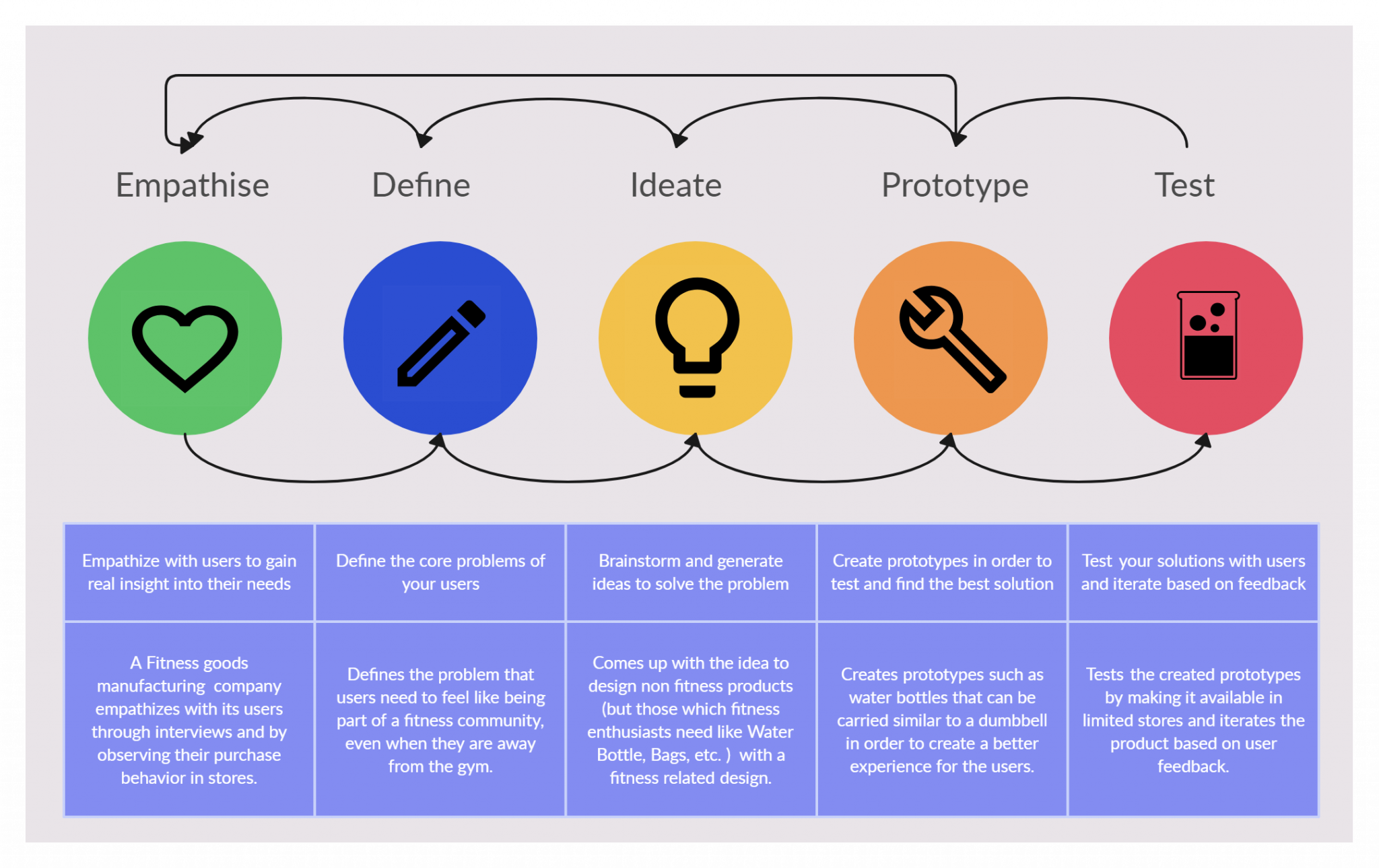 Why and How to Switch to Design Thinking Leadership Model - CTO Academy