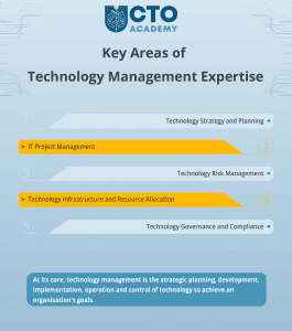 Mastering Technology Management: Complete Guide for Technology Leaders ...