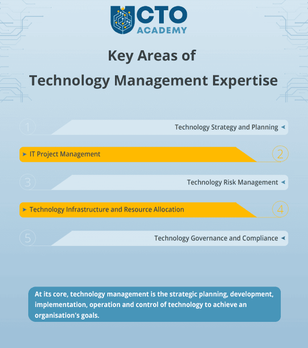Mastering Technology Management: Complete Guide for Technology Leaders - CTO Academy