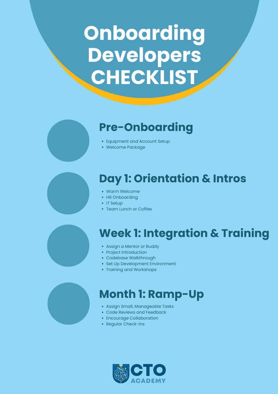 Onboarding Developers - Guide for Technology Leaders - CTO Academy