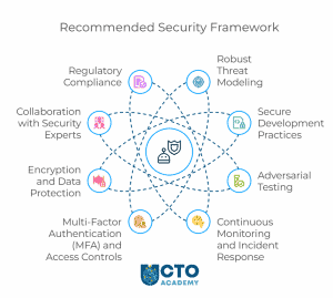Top 7 Concerns of Technology Leaders That Implemented Agentic AI - CTO ...