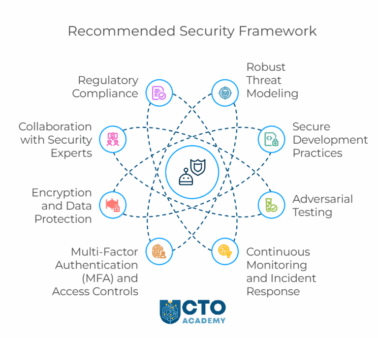 Top 7 Concerns of Technology Leaders That Implemented Agentic AI - CTO Academy