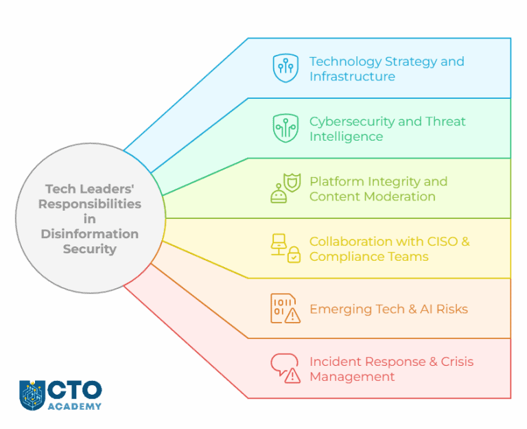 Tech Leaders' Role in Disinformation Security: Technologies That ...