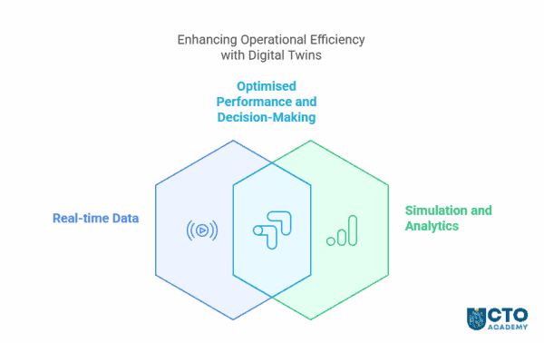 Digital Twins: Definition, Uses and Implementation Challenges - CTO Academy Digital Twins: Definition, Uses and Implementation Challenges - CTO Academy