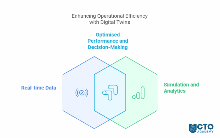Digital Twins: Definition, Uses and Implementation Challenges - CTO Academy