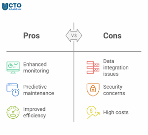 Digital Twins: Definition, Uses and Implementation Challenges - CTO Academy