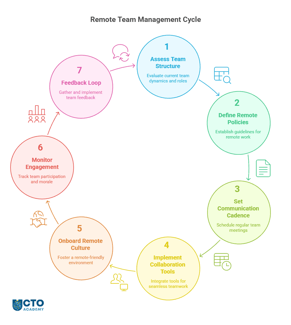 Tech Leaders' Guide to Building Resilient Remote Engineering Teams ...
